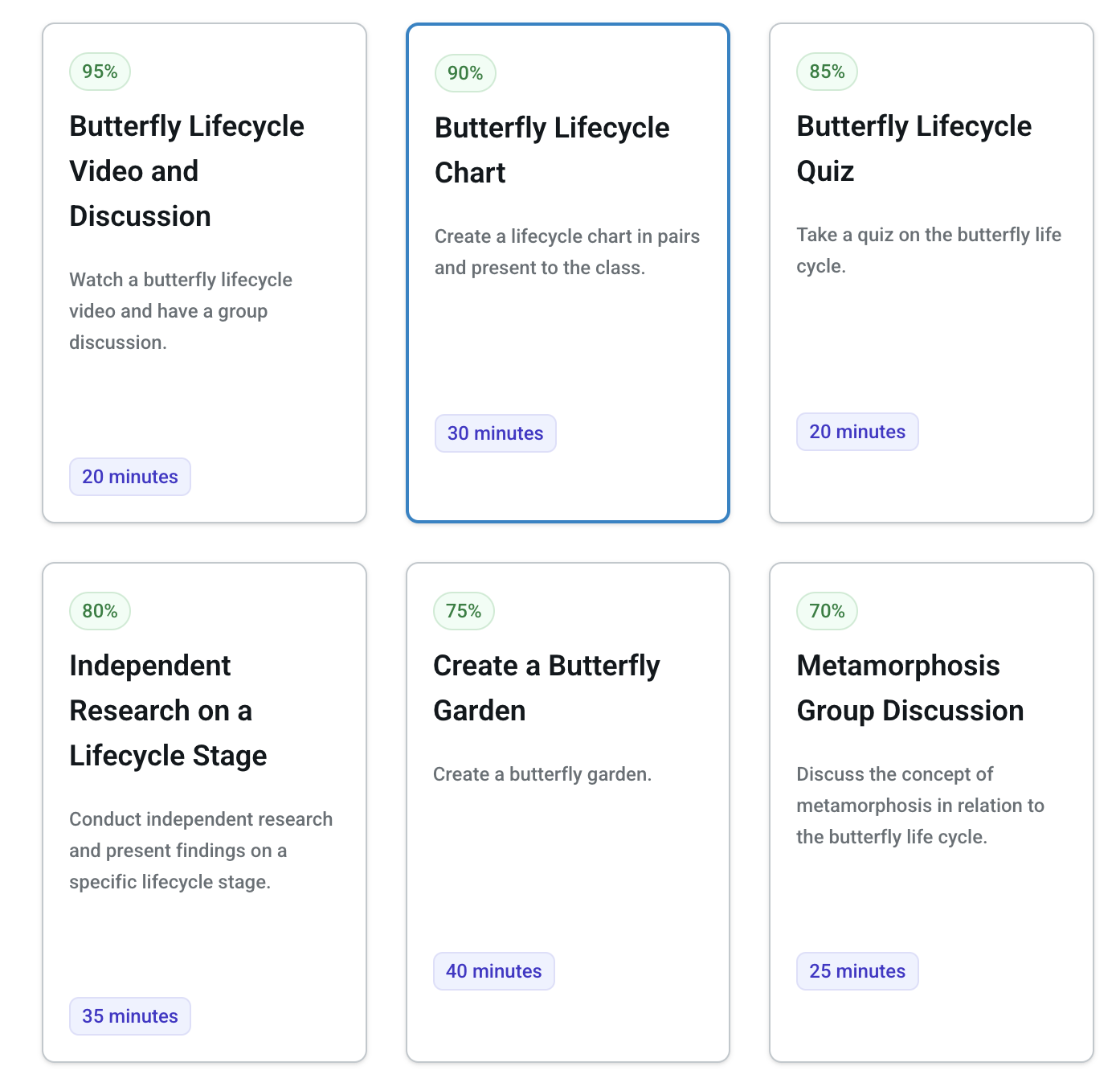 Crafting Engaging Learning Activities with AI: A Deep Dive into AskAlayna's Activity Generator ...